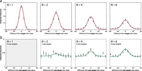 The Precision Of Visual Working Memory Is Set By Allocation Of A Shared Resource Pmc