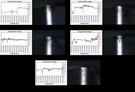 Tool Flank Wear And Cutting Temperature Relation Download Scientific Diagram