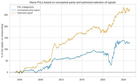 Signal Optimization Basics Macrosynergy