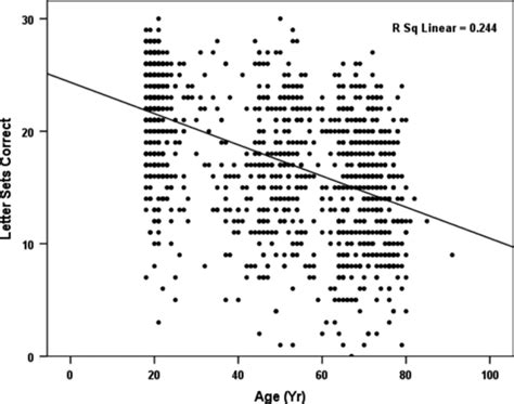 Spatial Ability Designing Displays For Older Adults