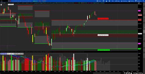 Thinkorswim Range Finder Indicator With Scan And Watchlist Etsy