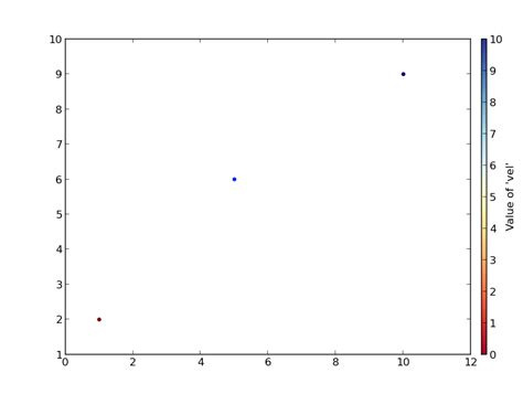 Python 2d Color Coded Scatter Plot With User Defined Color Range And