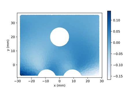 Plane Displacement Computed By The Pinn Model Using Importance Sampling Download Scientific