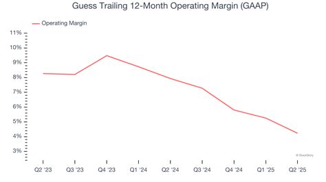 Guesss Nyseges Q2 Beats On Revenue