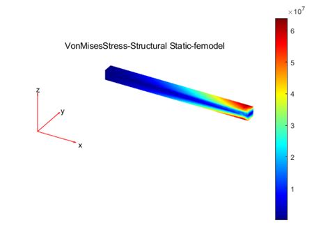 structure static in matlab求解结构静力学问题两套方法