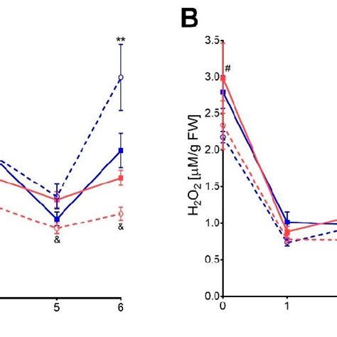 Chemical Reaction Of Reducing Sugar Estimation By Dns Method Download Scientific Diagram