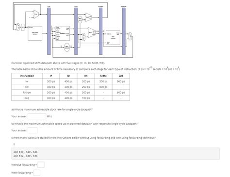 Solved Consider Pipelined MIPS Datapath Above With Five Chegg Com