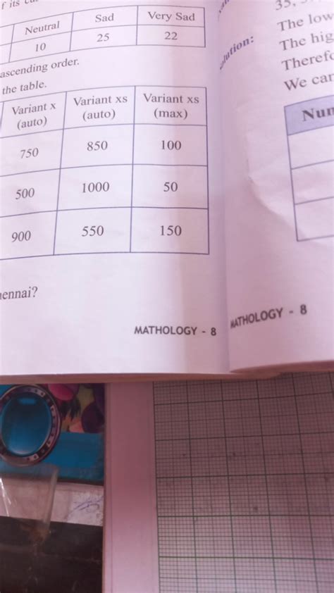Begin Tabular C C C Hline Neutral And Sad And Very Sad Hl