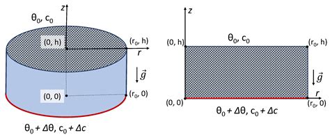 Theoretical Prediction of the Number of Bénard Cells in Low Porosity Cylindrical Rectangular