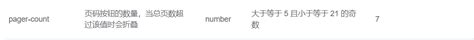 element 中＜el pagination＞＜ el pagination＞的用法详解 el pagination total csdn博客