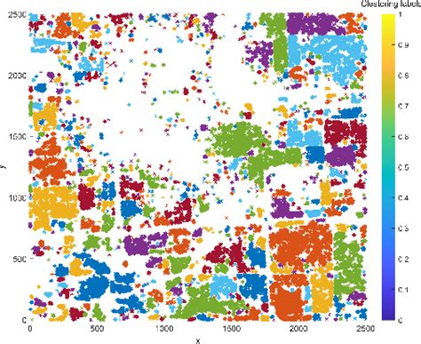 Figure 10 From Location Planning Of 5g Base Station Based On Immune