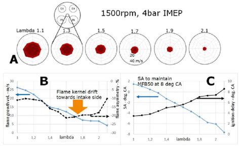 4 Cyl Pc Engine With Di H 2 Injection Lambda Sweep With Evaluation Of Download Scientific