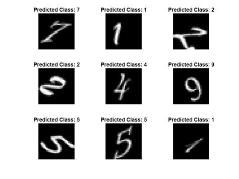Get Started With Image Classification Matlab Simulink