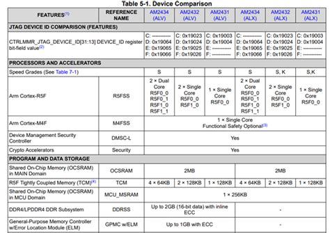 Am2432 Am2432bkfghialx Cannot Run Ethercat Properly Arm Based