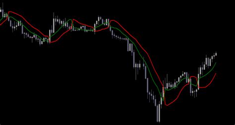 Ssl Channel Indicator Free Download FX141 COM