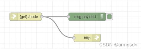 Nodered 搭建web服务器 ①最简单的网页测试nodered网页开发 Csdn博客