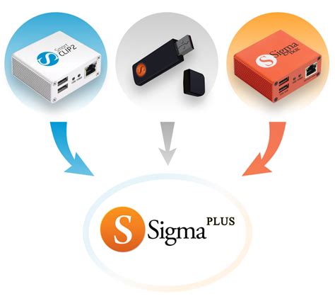 Introducing Sigma Plus V1 0 The Next Generation Of Professional Service Tools Page 18 Gsm