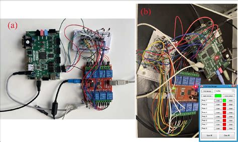 Figure 2 From Architecture Of Iot Based Collaborative Laboratory For