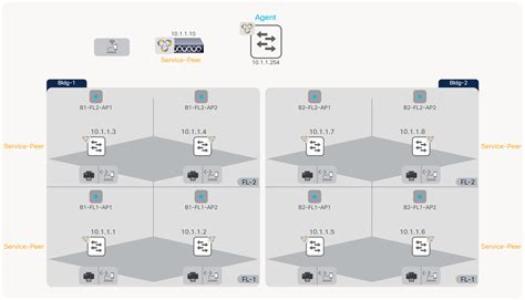 Solutions Cisco Traditional Wired And Wireless Local Mode Bonjour Deployment Guide Cisco