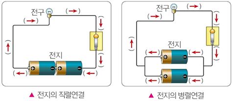 전기 회로에서 전류가 흐르는 방향 네이버 블로그