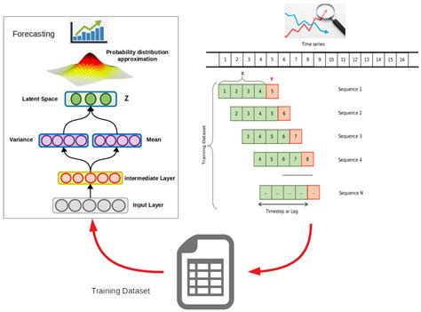 Short Term Forecasting Of Photovoltaic Solar Power Production Using