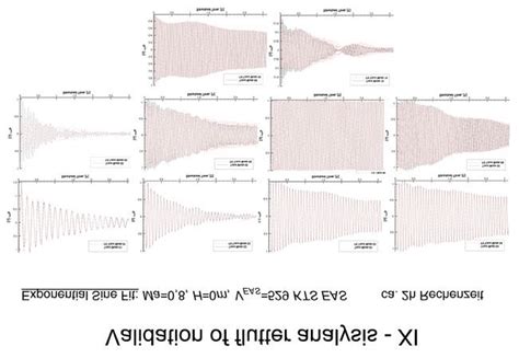 flutter simulation impulse response time histories of normal modes