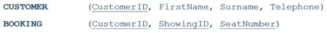 Normalization Database Design Normalisation Query Database