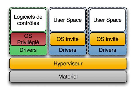 Vmware Vs Virtualbox A Comparative Evaluation