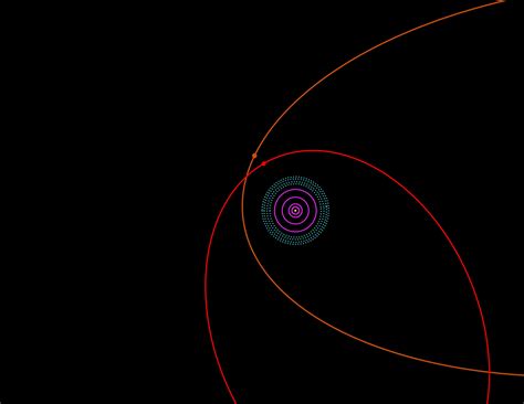 Search For Potential Planet X Far From Over Space