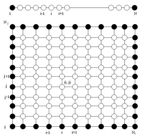 1 1d And 2d Grids Download Scientific Diagram 1 1d And 2d Grids Download Scientific Diagram