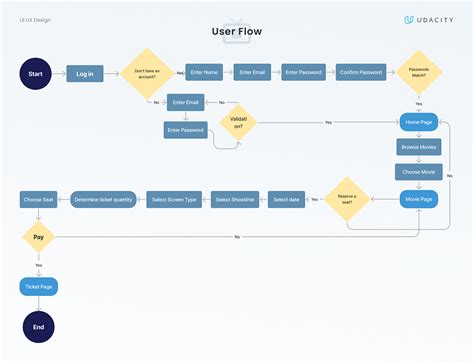 Seat Reservation Flow Udacity Nanodegree Program On Behance