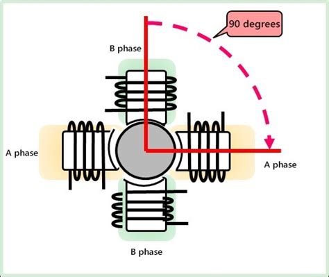 Stepper Motor Step Angle And Calculation Formula MOONS