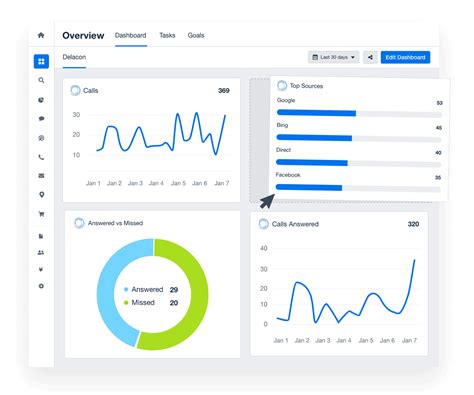 Delacon Reporting Agencyanalytics