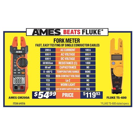 Harbor Freight Digital Clamp Meter At Gertrude Murphy Blog