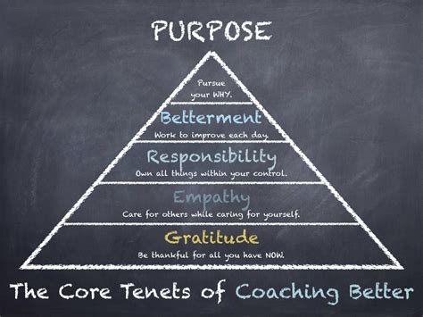 Core Tenets Meaning At Rosie Halsey Blog