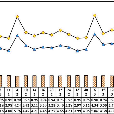 choosing best hidden layer and neurons for ann model based on r² mae