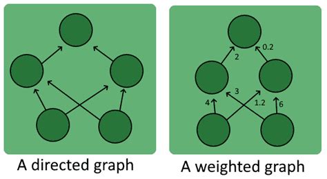 Introduction To Graph Theory Baeldung On Computer Science