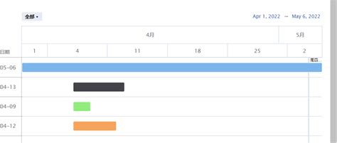 甘特图怎么设置x轴的时间每一格为 的递增 HIGHCHARTS 简数社区