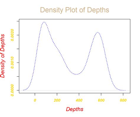 Density Plots In R StatsCodes
