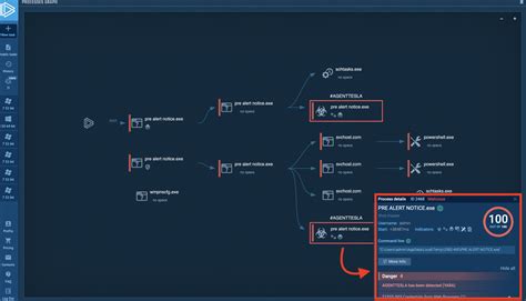 Quickly Check If A File Is Malicious With Anyruns Process Tree