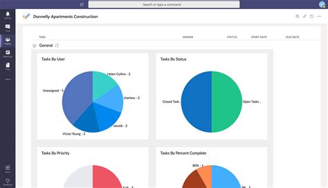 Microsoft Teams Integration Zoho Projects