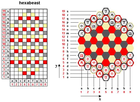 Hexagonal Chess Notation