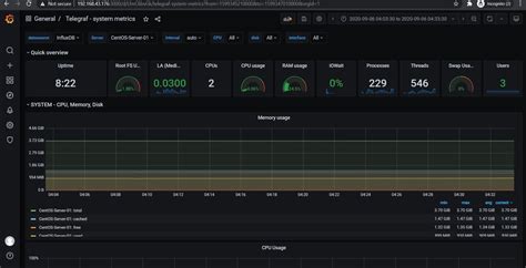 How To Monitor Linux System With Grafana And Telegraf Rsysadminclouddevops