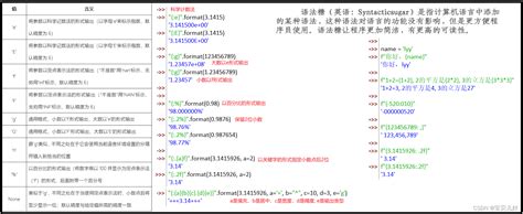 【python】第一章:python语法 Csdn博客 【python】第一章:python语法 Csdn博客