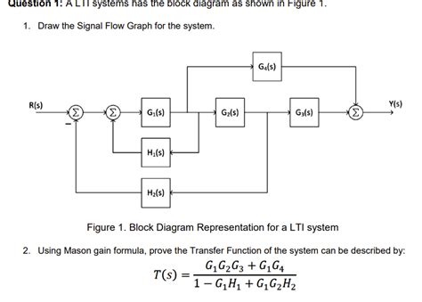 solved question 1 a lti systems has the block diagram as