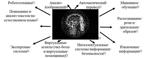 ЦЭ маг АЭ Лекция 5 1 Искусственный интеллект Великолукская государственная
