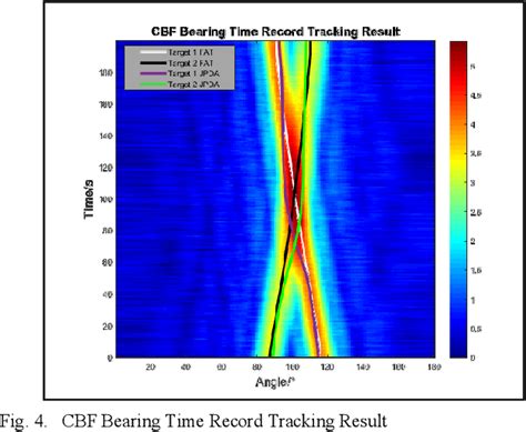 figure 1 from passive sonar multi target frequency feature aided data