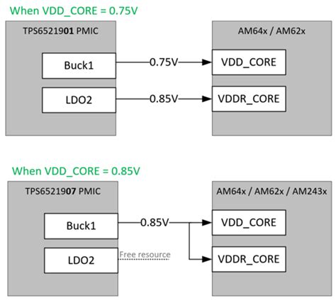 Faq Am2434 Am2432 Am2431 Custom Board Hardware Design Difference
