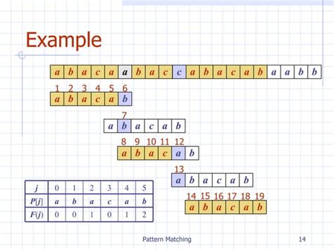 Chpt9 Patternmatching Ppt