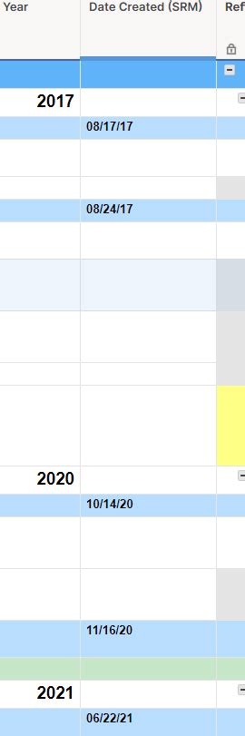 Filteringillustrating Data From Date Columns On Dashboard Smartsheet Community